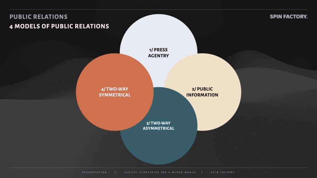 The Four Models Of Public Relations Excellence Theory