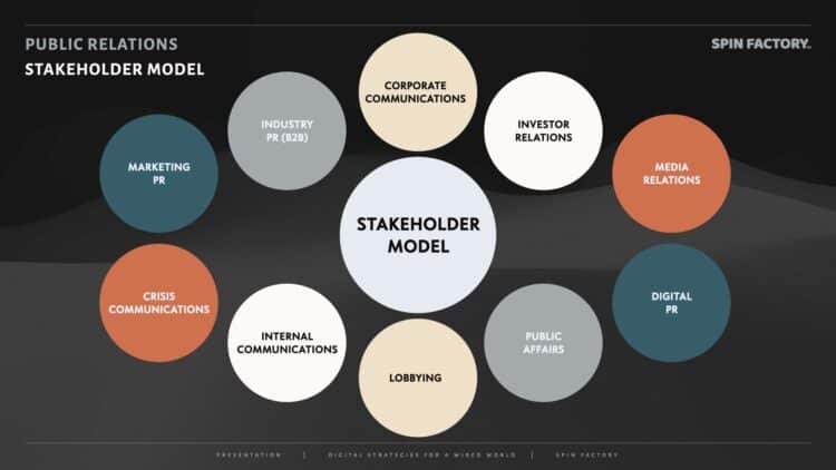 Public Relations Agency: How To Collaborate