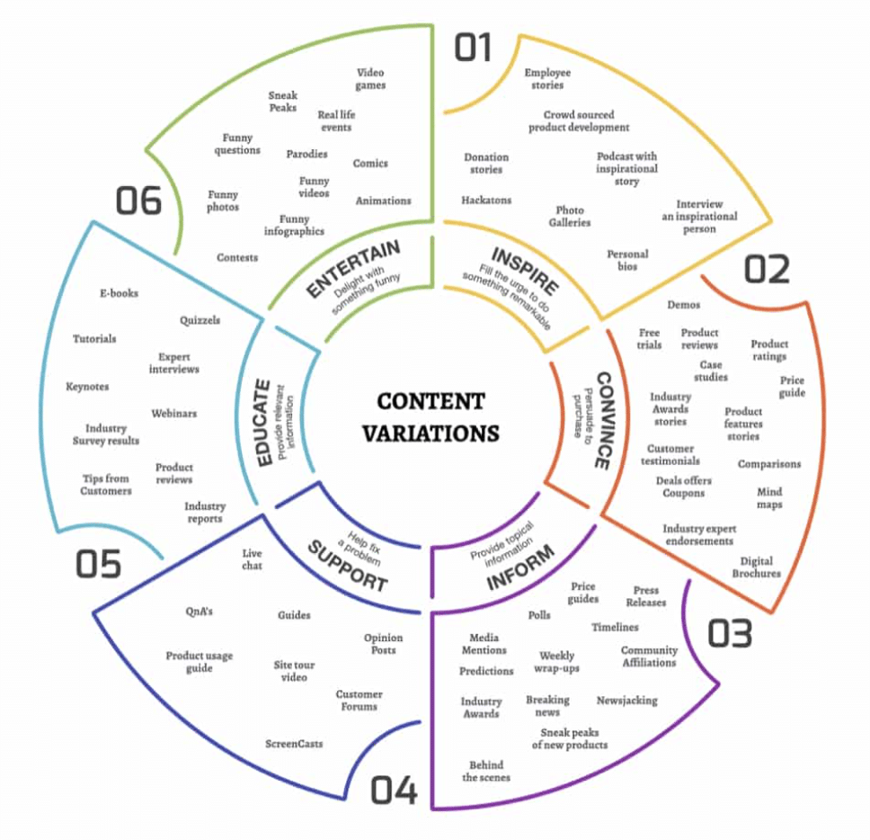 Content Packages (What To Include) | The PR Blog