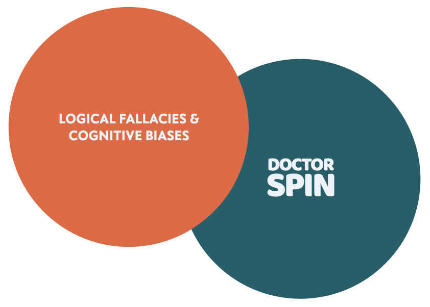 58 Logical Fallacies and Cognitive Biases